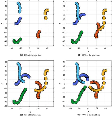 Trajectories Of Wheeled Mobile Robots In Example 1 Download Scientific Diagram
