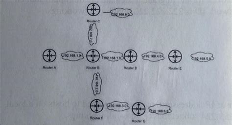 Solved Create A Router Table For Router B In The Following Chegg Com