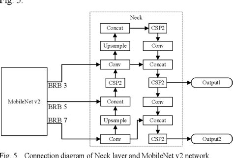 Figure 5 From A Lightweight Bisenet Embedded With Yolov5 Feature Fusion
