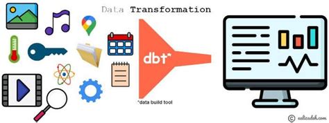 Dbt For Data Transformation Hands On Tutorial Kdnuggets