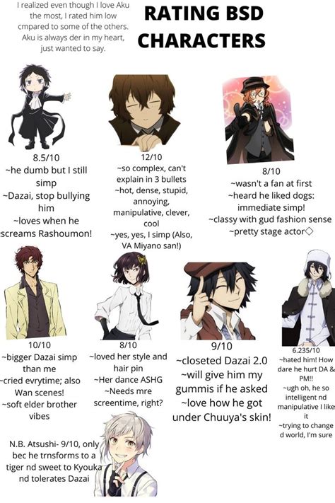 An Anime Character Description Sheet With Different Characters