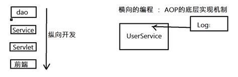 框架学习 2 spring 3 aop机制 代理模式解析 aop代理模式详解 csdn博客