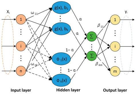A State Of Health Estimation Method For Lithium Batteries Based On Fennec Fox Optimization