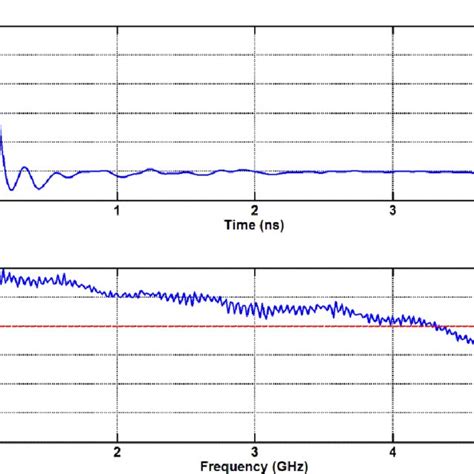 generated time domain pulse and its normalized spectrum download