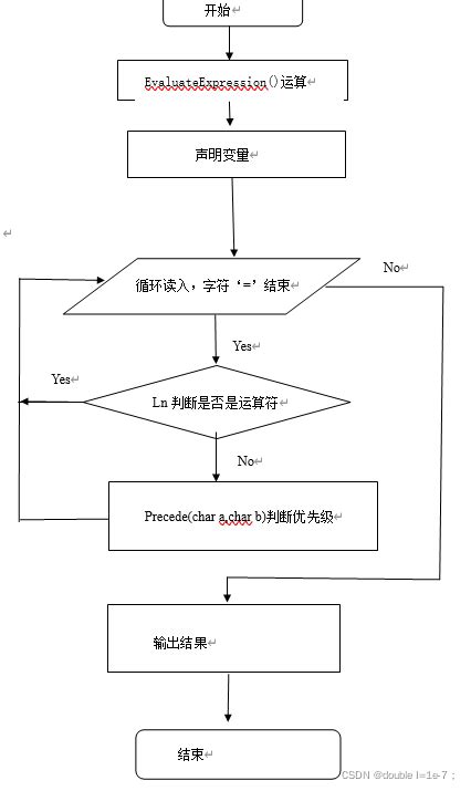 【数据结构】栈的应用－算术表达式求值数据结构实验任务书precedet1 T2流程图 Csdn博客