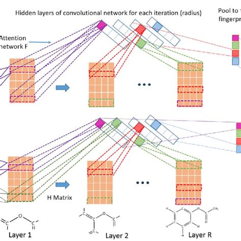 Pdf Predicting Adverse Drug Reactions Through Interpretable Deep