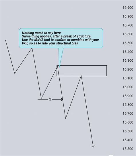 Alot Of Traders Hear Indicators And Feel Very Indifferent About Using Them Well Indicators Are