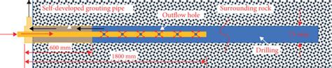 On Site Grouting Process And A Newly Developed Grouting Pipe Download Scientific Diagram