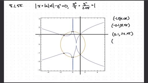 SOLVED Graph The Two Equations On The Same Coordinate Plane And Numerade