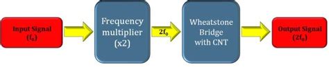 Block Diagram Of The Sensor Download Scientific Diagram