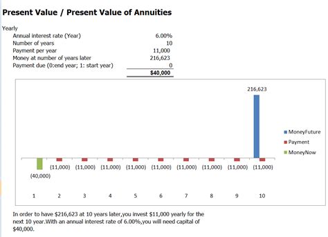 Present Value Present Value Annuity Excel Investment
