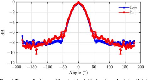 figure 1 from design of planar differential microphone array