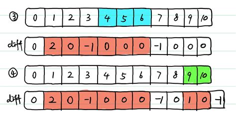 Lc1893 Check If All The Integers In A Range Are Covered Hex