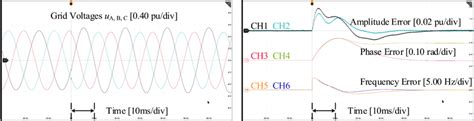 Experimental Results In Response To 01 Pu Negative Sequence Component