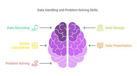 Data Recording In Laboratory Operations Skillmaker