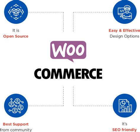 WooCommerce Development Services Hire WC Developers