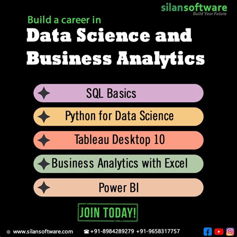 Silan Software Pvt Ltd On Linkedin Ai Python Enrollnow