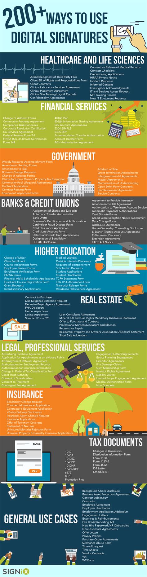 Infographic The History Of Digital Signature Technology