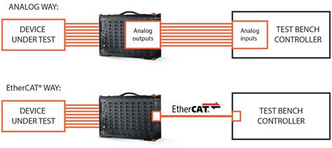 EtherCAT Interface Applications To 3rd Party Systems Metromatics