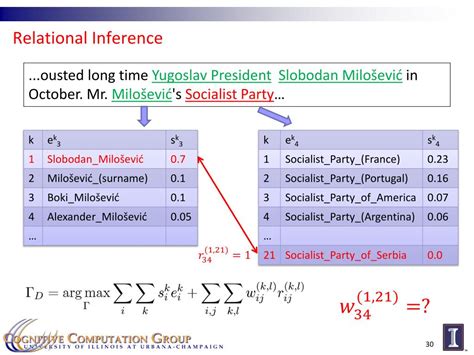 Ppt Relational Inference For Wikification Powerpoint Presentation