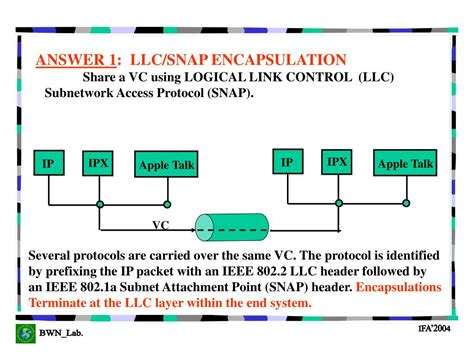 Ppt 8 Ip Over Atm Powerpoint Presentation Free Download Id4635668