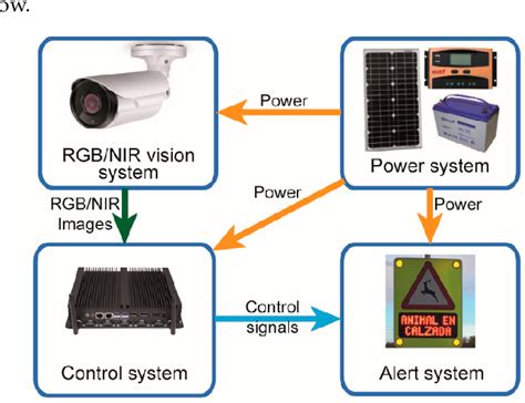 Figure 1 From A New Roadway Eventual Obstacle Detection System Based On Computer Vision