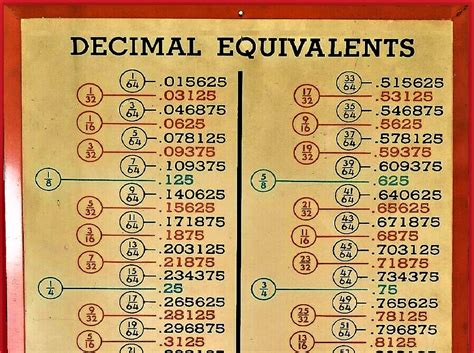 Decimal To Fraction Equivalence Chart 85x11 Laminated Chart Ebay