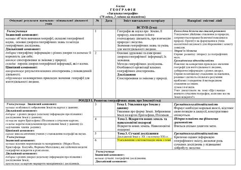 Календарне планування з географії для 6 класу Інші методичні матеріали Географія