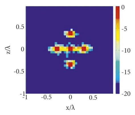 Reconstruction Of The Cross Shaped Object A 046λ In Xoy Plane And Download Scientific