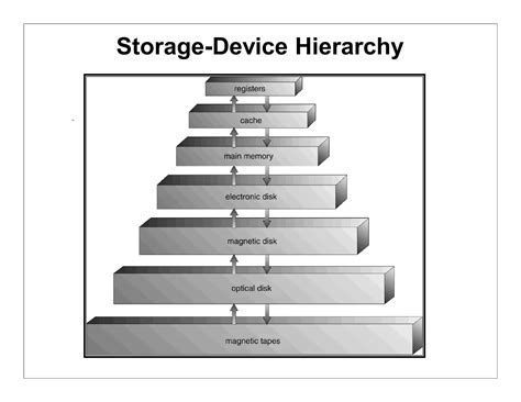Computer System Structure Pdf