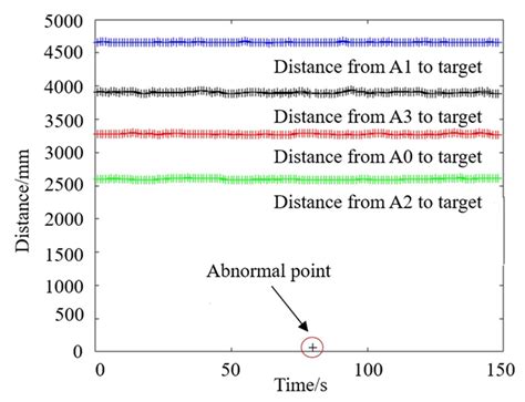 Data In The Initial State Download Scientific Diagram