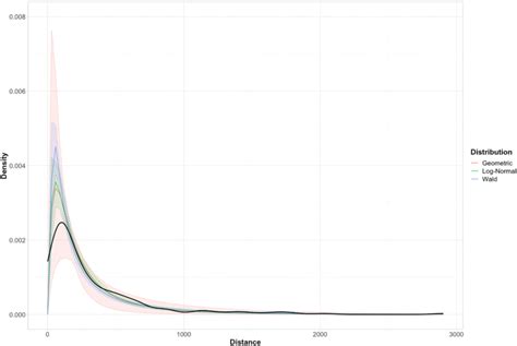 Distributions With An Aicc Download Scientific Diagram Distributions With An Aicc Download Scientific Diagram