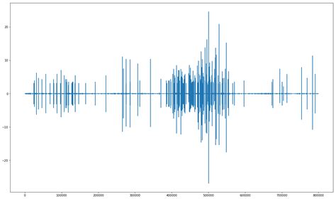 Filter How To Detect A Partial Discharge In A Noisy Signal Electrical Engineering Stack