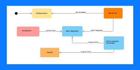 Mqtt Broker · Github Topics · Github