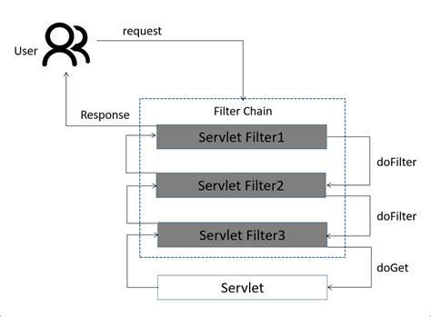 Java安全框架一Spring Security HallowCoder 博客园