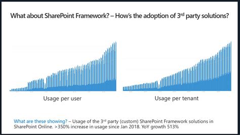Sharepoint Pnp Dev Spfx Js Sig Call Oct 25th 2018 Screenshot