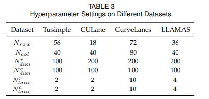 CULane Model Shape Issue Cfzd Ultra Fast Lane Detection V GitHub