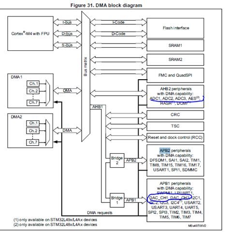 Solved Signal Pass Through Using Adc And Dac Stmicroelectronics
