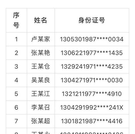 【1024·曝光】河北这99人终生禁驾！最小17岁！交通管理局
