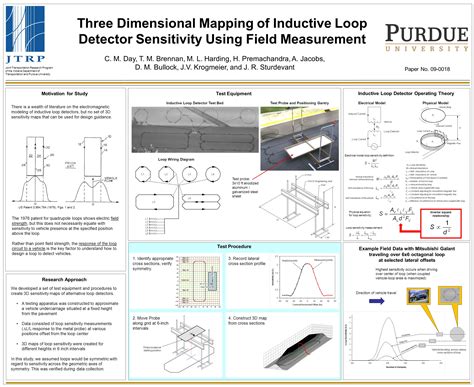 Three Dimensional Mapping Of Inductive Loop Detector Sensitivity Using Field Measurement C M