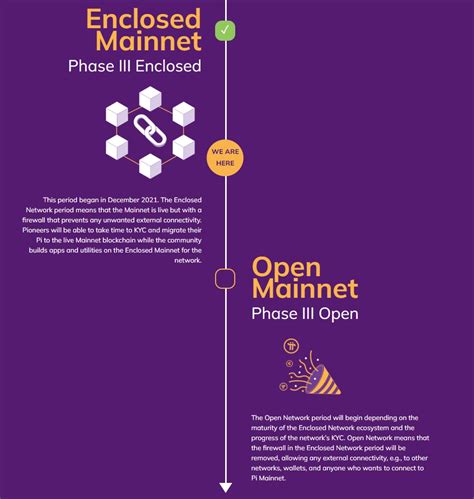 Pi Network Releases V1 Of The 2023 Roadmap Detailing Path To The Open Mainnet