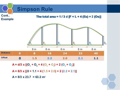 Topic 2 Area And Volume