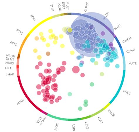 Themes And Thematic Clusters Download Scientific Diagram