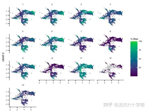 单细胞拟时序 轨迹分析monocle3流程学习和整理 知乎