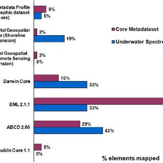 A Conceptual Example Of A Successful Mapping From Two Existing Download Scientific Diagram