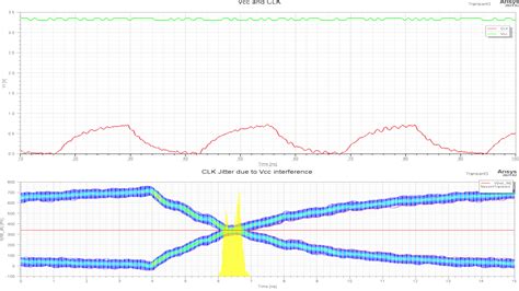 Estimating Phase Noise With Eye Diagrams