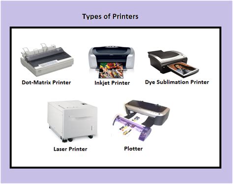 Printer
