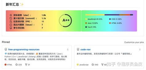 你真的会用 github 么？超通俗完整的教程来了！ 知乎