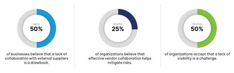 D365 Vendor Collaboration Dynatech Systems