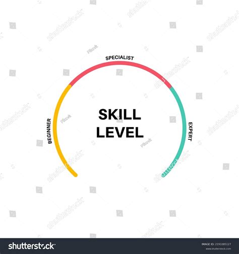 Level Skill Circle Diagram Difference Between Stock Vector Royalty